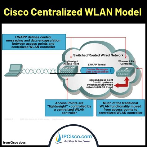 Network Networking Cisco Cisconetworking Ccna Ciscocertification Networkengineer Routers