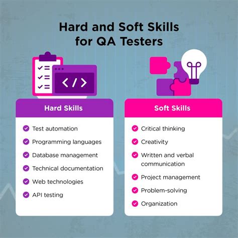 Muhammad Arshad On Linkedin Softskills Technicalskills Softwaretesting Collaboration