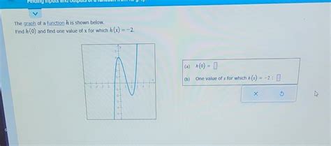 solved the graph of a function h is shown below find h 0