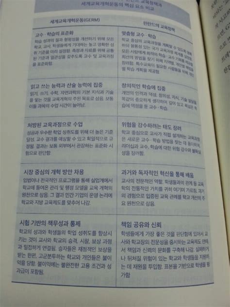 핀란드의 혁신적인 교육제도 네이버 블로그