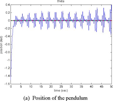 Figure 1 From Vss Control For A Class Of Underactuated Systems Semantic Scholar