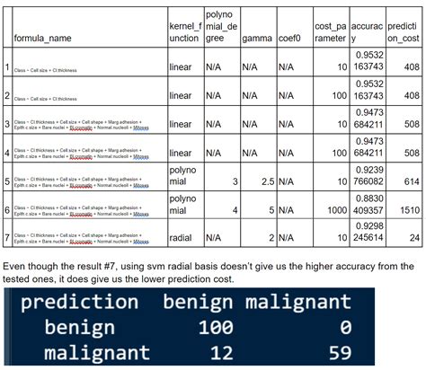 github joseph higaki supervised learning r supervised learning