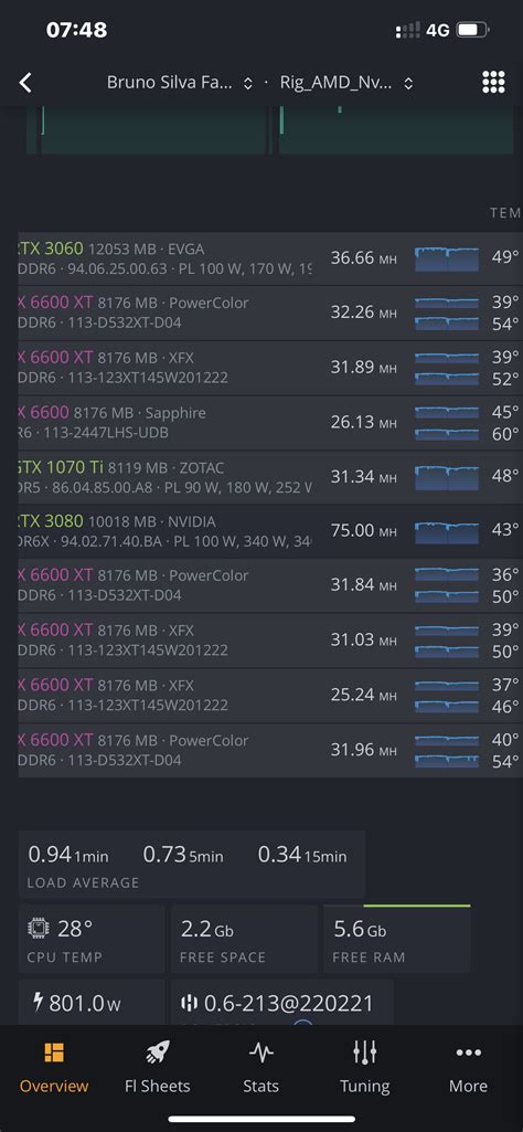 Mining Eth 6600xt Hashrate New Versions · Issue 541 · Todxx
