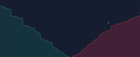 how to trigger the tooltip everywhere without worrying about the points · issue 6449 · chartjs