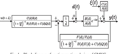figure 1 from self tuning continuous time generalized minimum variance