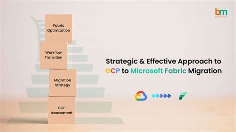 Strategic And Effective Approach To Gcp To Microsoft Fabric Migration Bizmetricbizmetric