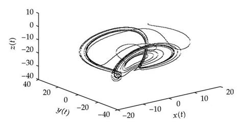 Chaotic Attractor Of Voltas System 32 Download Scientific Diagram