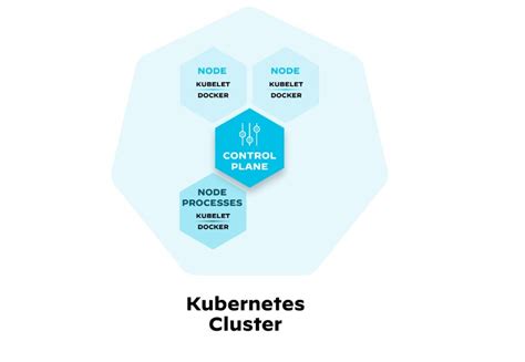 What Is Kubernetes Palo Alto Networks