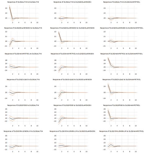 Impulse Response Graphs Download Scientific Diagram