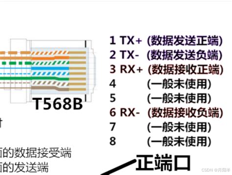 【硬件基础】以太网口的类型，接口定义 Rj45接口引脚定义 Csdn博客