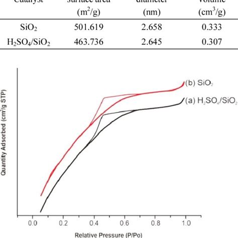 N 2 Gas Sorption Analysis Data Download Scientific Diagram