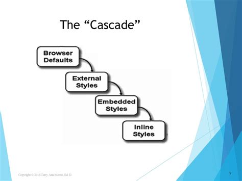 Basics Of Web Design Chapter 4 Cascading Style Sheets Basics Key