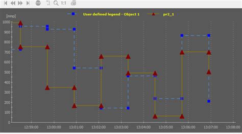 Create And Edit An Embedded Graph Basic