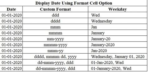Ways To Display Weekday For A Date In Excel ExcelDataPro