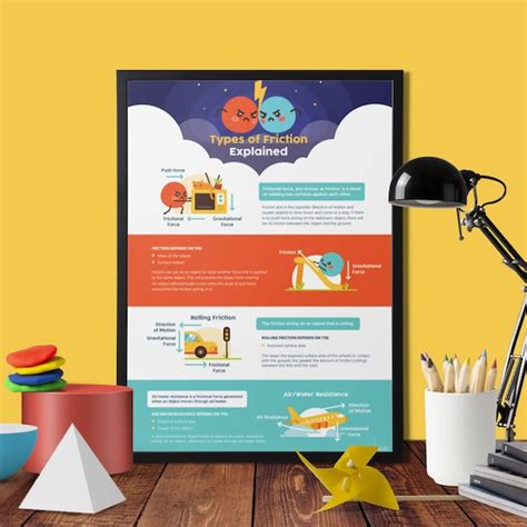 Science Poster Etsy