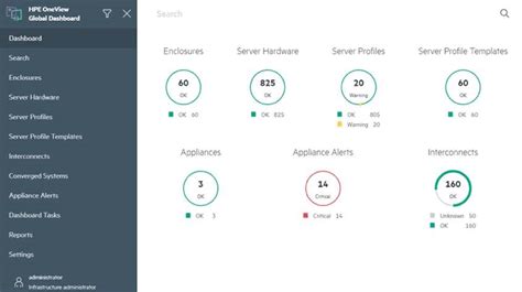 oneview global dashboard 101 chock full of useful features hpe developer portal