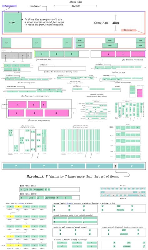 The Complete Css Flex Tutorial Css Tutorial Web Development Tutorial Web Development Programming