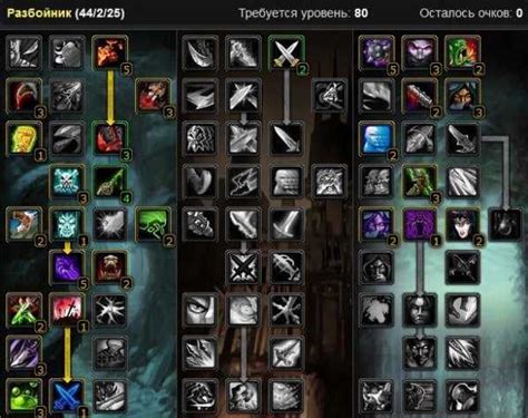 Пвп гайд на шд рогу 3 3 5 билд на разбойника в ветке скрытность макросы символы чарки