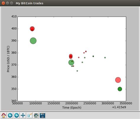 Github Dawsbotbitfinex Bitcoin Trading Scripts Written In Python