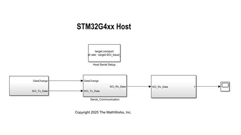 Six Step Commutation Of Bldc Motor Using Hall Sensor Feedback For Stm32g4xx Based Processors