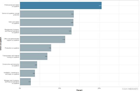 R语言ggplot2 用百分比格式表示数值r语言percent函数 Csdn博客 R语言ggplot2 用百分比格式表示数值r语言percent函数 Csdn博客