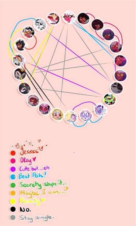 My Helluva Boss Ship Chart Helluva Boss Amino