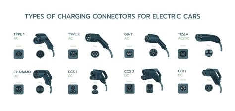 Charging Plug Connector Types For Ev Electric Cars Stock 56 Off