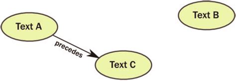 Nodes In A Conceptual Knowledge Graph Download Scientific Diagram