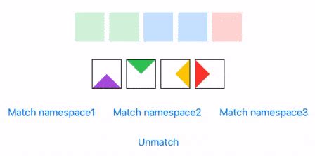 Matchedgeometryeffect Part The Swiftui Lab