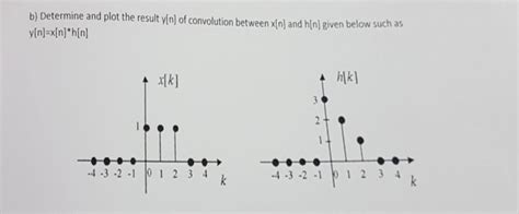 Solved B Determine And Plot The Result Yin Of Convolution