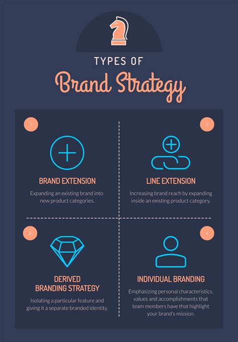 Creating A Brand Strategy 8 Essentials And Templates For 2025