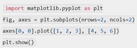 Comprehensive Guide To Utilizing Matplotlib For Data Visualization In