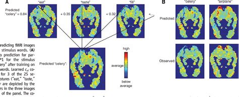 Figure 2 From Predicting Human Brain Activity Associated With The Meanings Of Nouns Recommended