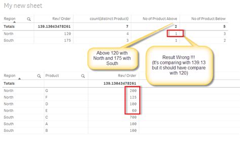 solved [qlik sense] count product above below avg value qlik