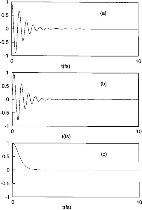 Real A And Imaginary B Parts Of The Correlation Function Of No 2 With