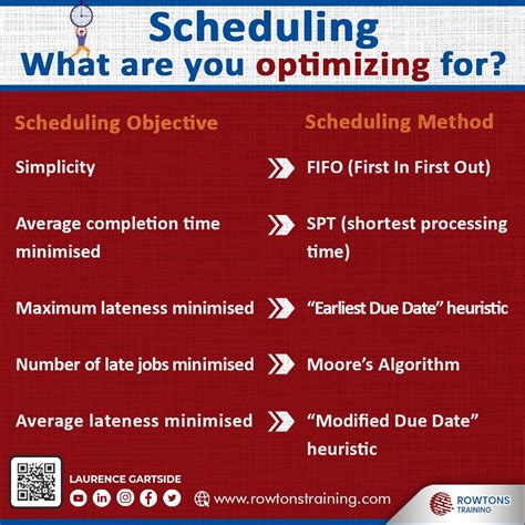 Rowtons Training On Linkedin Operationsmanagement Supplychainmanagement Work Education