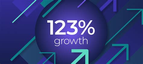 Orbus Software Records 123 Saas Business Growth In 2022