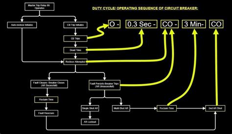 Powerprojects Powersystems Powersystem Transmission Distribution Transformer Motor