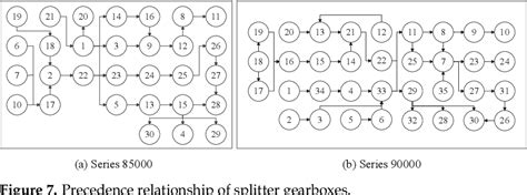 Figure 1 From A Novel Simulated Annealing Based Hyper Heuristic