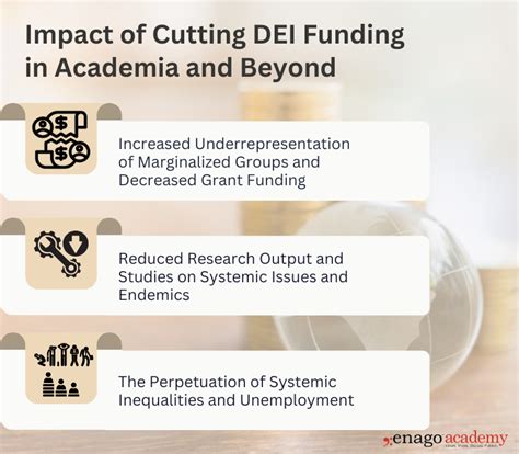 The Future Of Dei Funding Next 5 Years Enago