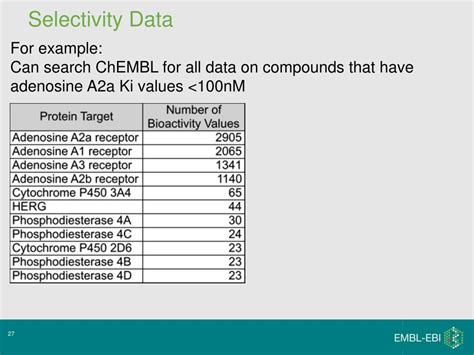 Ppt Overview Of Chembl Database Powerpoint Presentation Free