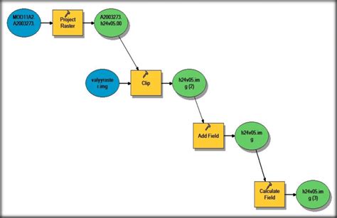 Flow Chart Of The Lst Data Processing Model Download Scientific Diagram