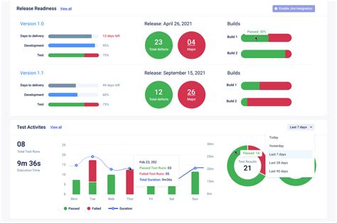 Best Codeless Automation Testing Tools Comparison Reviews Ratings
