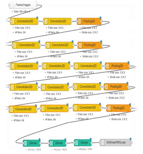 CNN Architecture Adopted In Our Approach Download Scientific Diagram