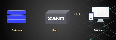 Xano