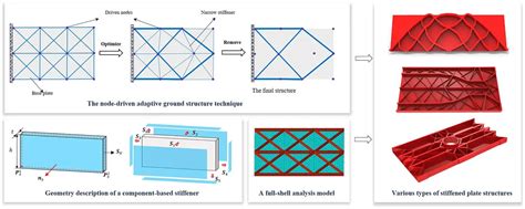 Cmes Computer Modeling In Engineering And Sciences An Open Access