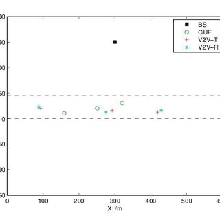 Simulation Topology Download Scientific Diagram