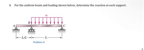 solved for the uniform beam and loading shown below