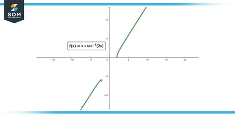 Derivative Of Secant Inverse Definition And Examples