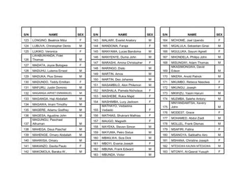 S N Name Sex 123 Longino